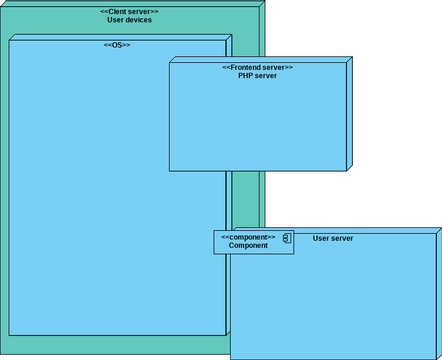 Account Payable Accounting Flowchart Example | Visual Paradigm User ...